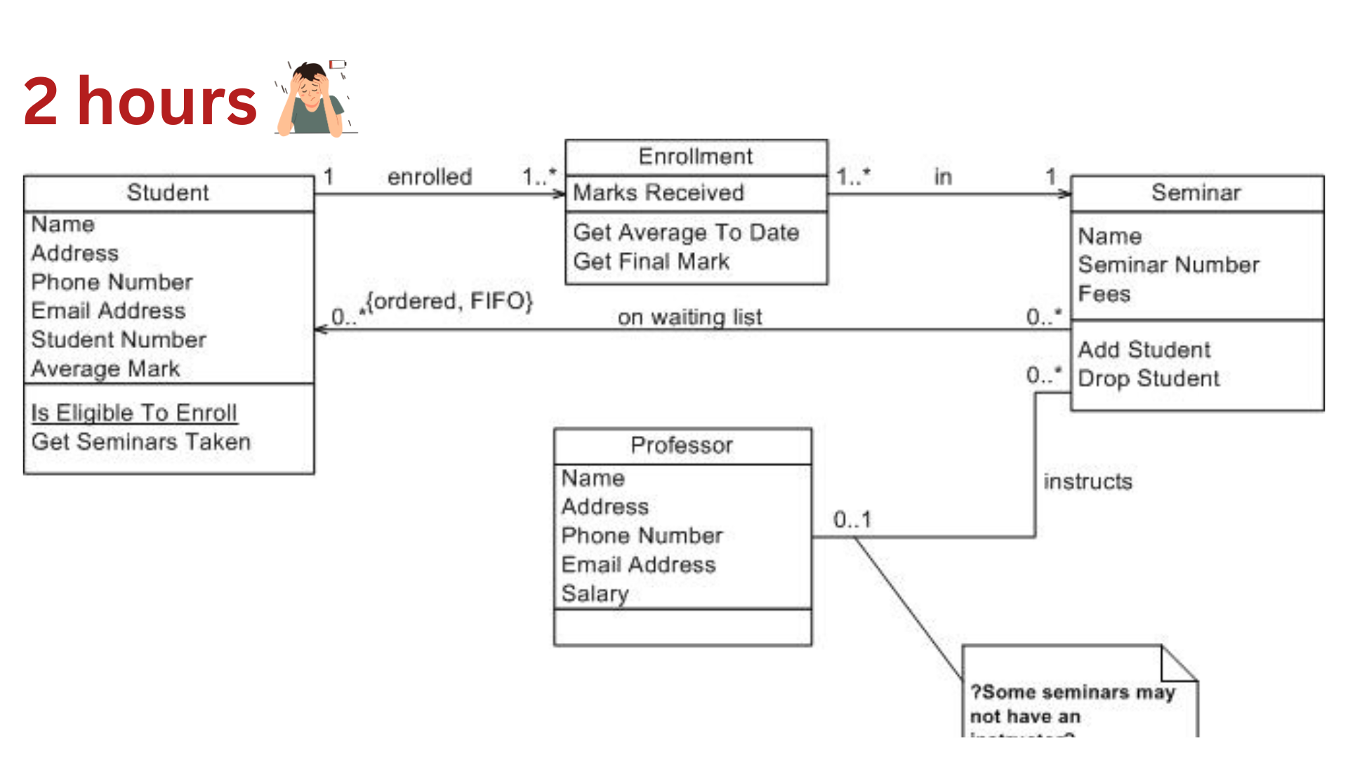 RapidChart - AI-Powered UML Diagram Generator