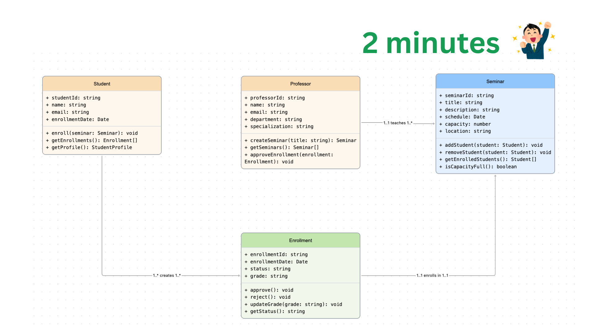 RapidChart - AI-Powered UML Diagram Generator