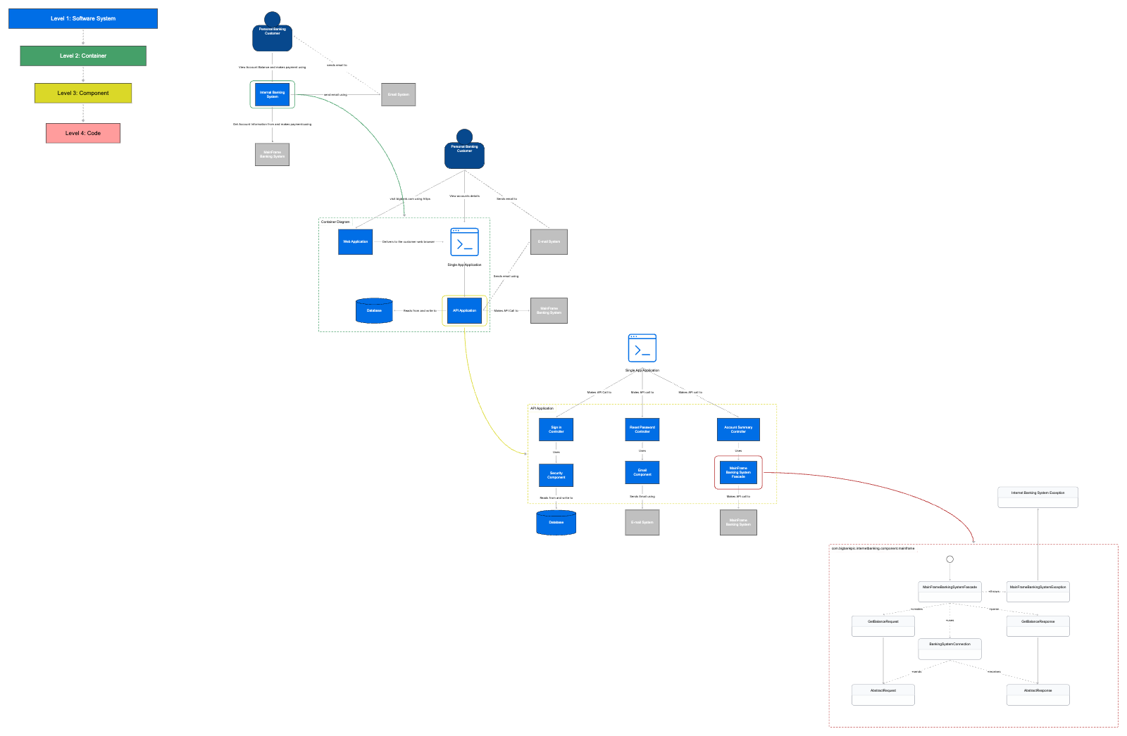 RapidChart - AI-Powered UML Diagram Generator