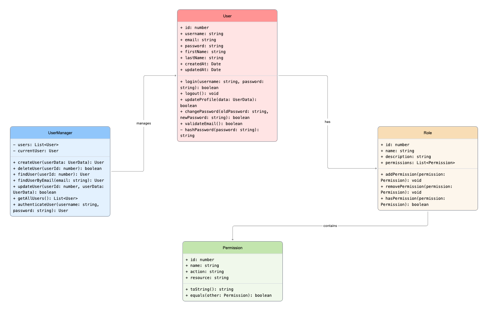 RapidChart - AI-Powered UML Diagram Generator