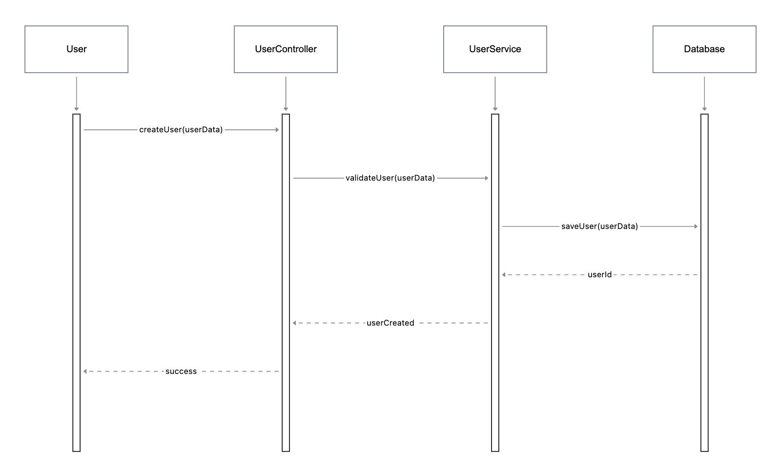RapidChart - AI-Powered UML Diagram Generator
