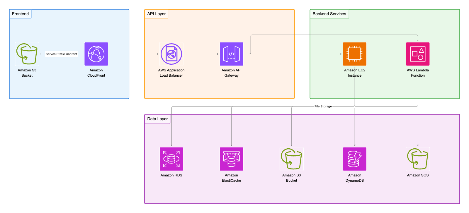 RapidChart - AI-Powered UML Diagram Generator