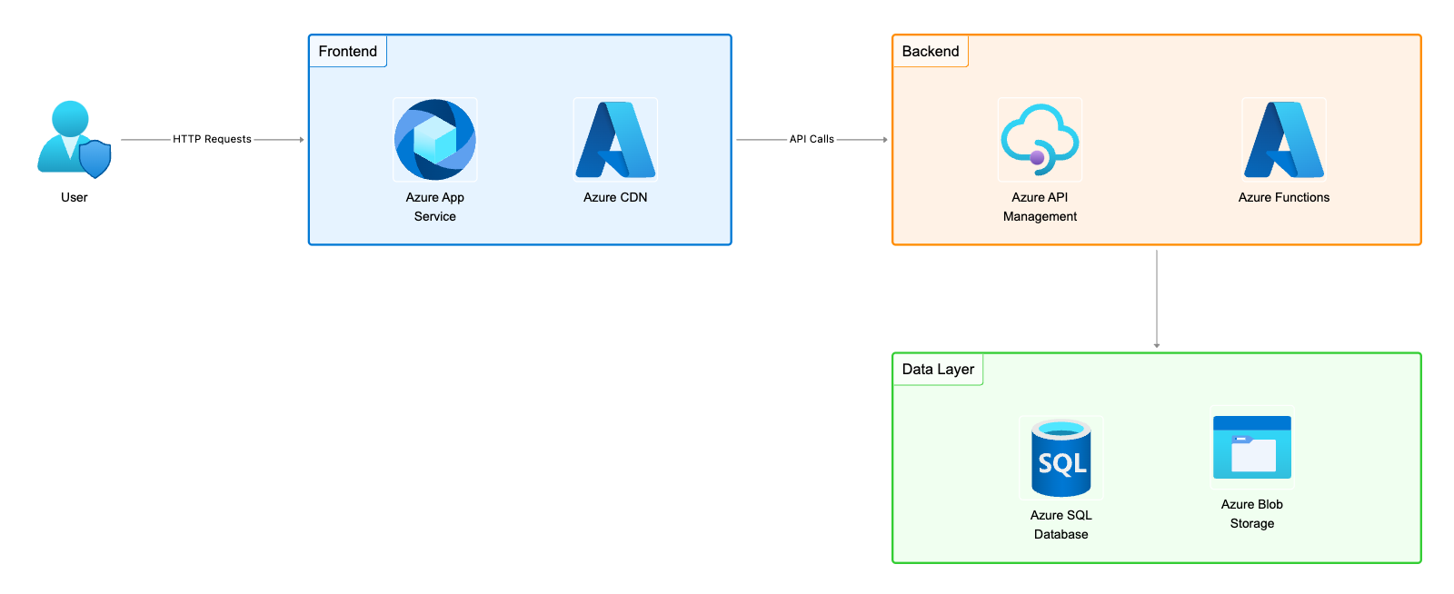 RapidChart - AI-Powered UML Diagram Generator