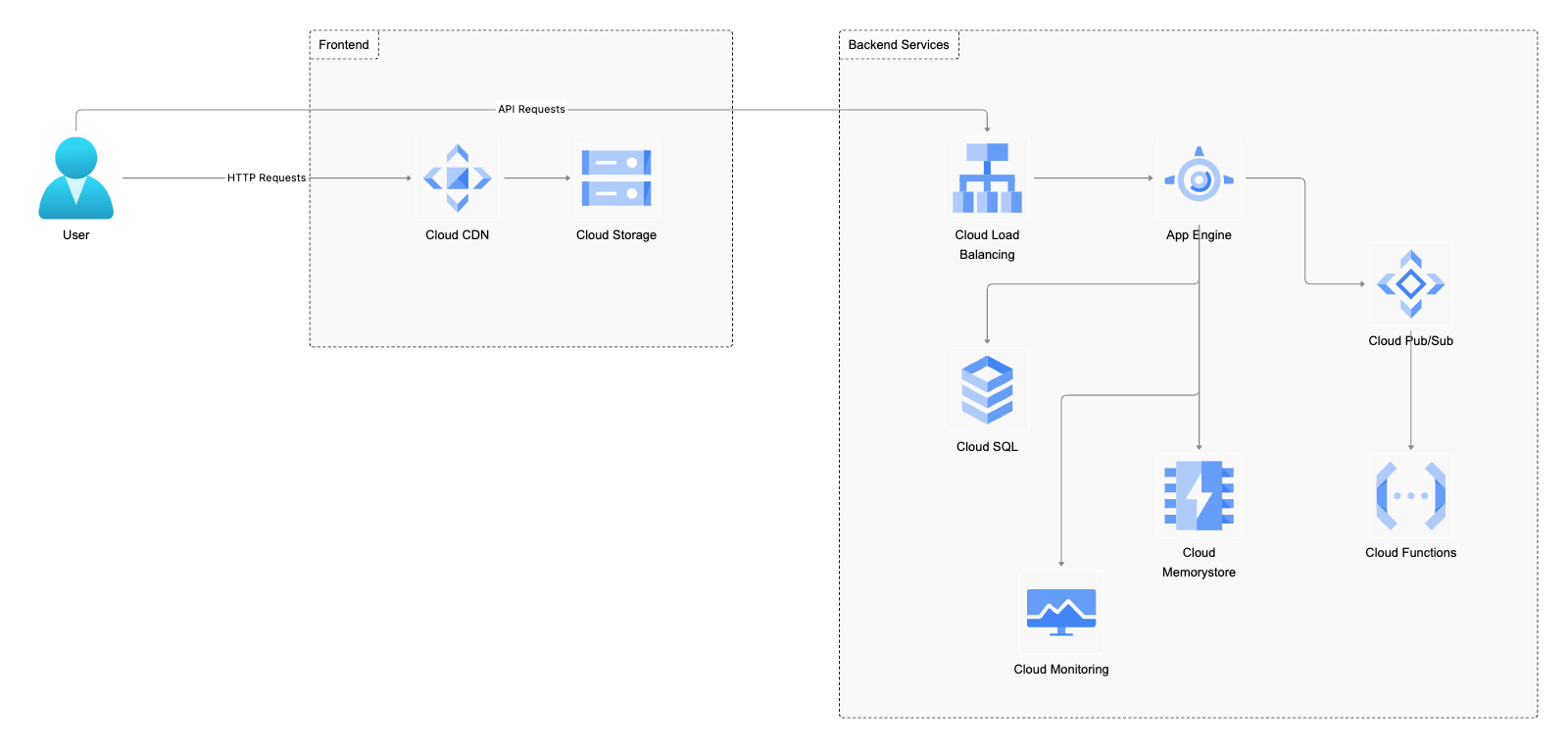 RapidChart - AI-Powered UML Diagram Generator