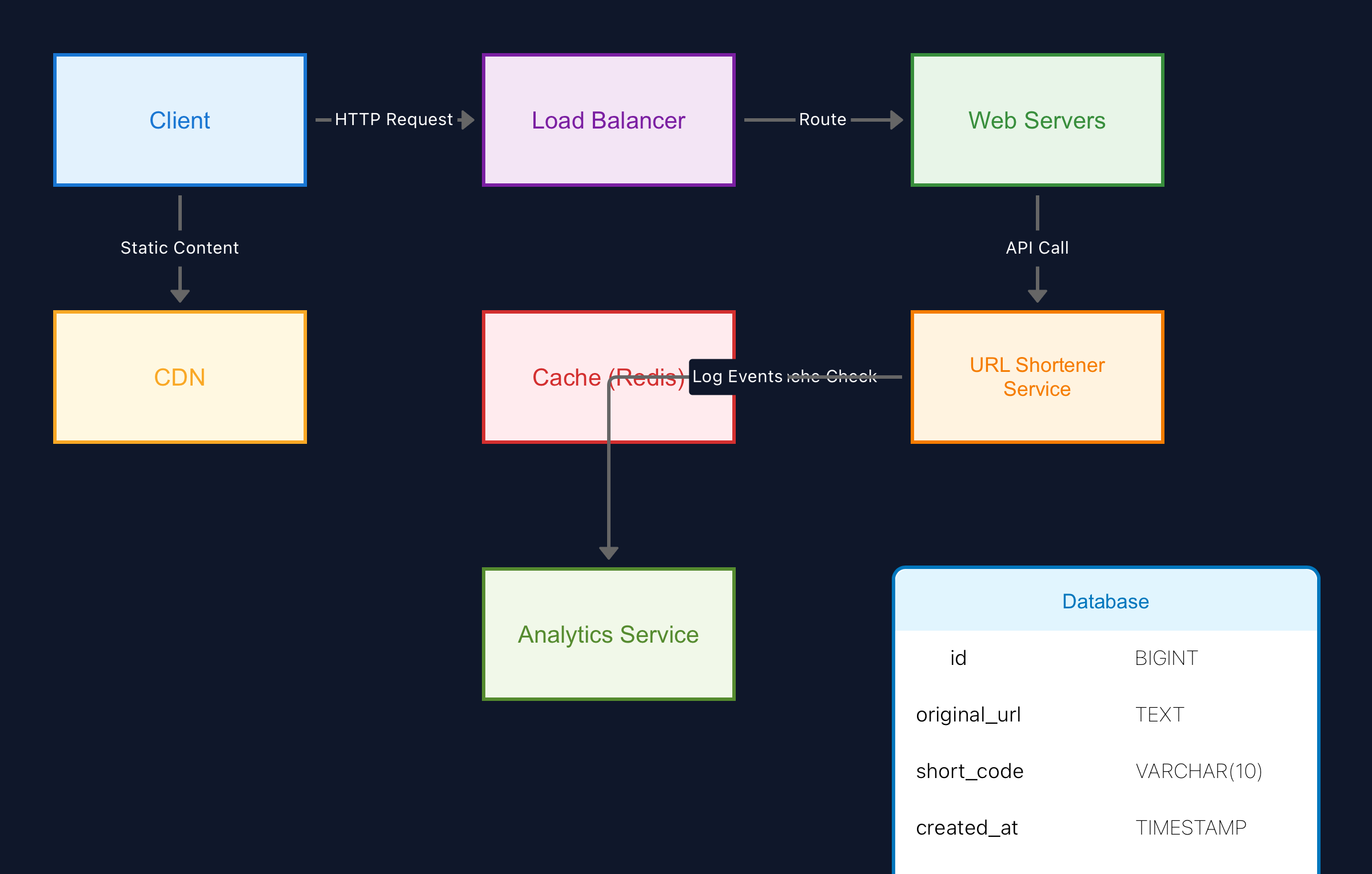RapidChart - AI-Powered UML Diagram Generator
